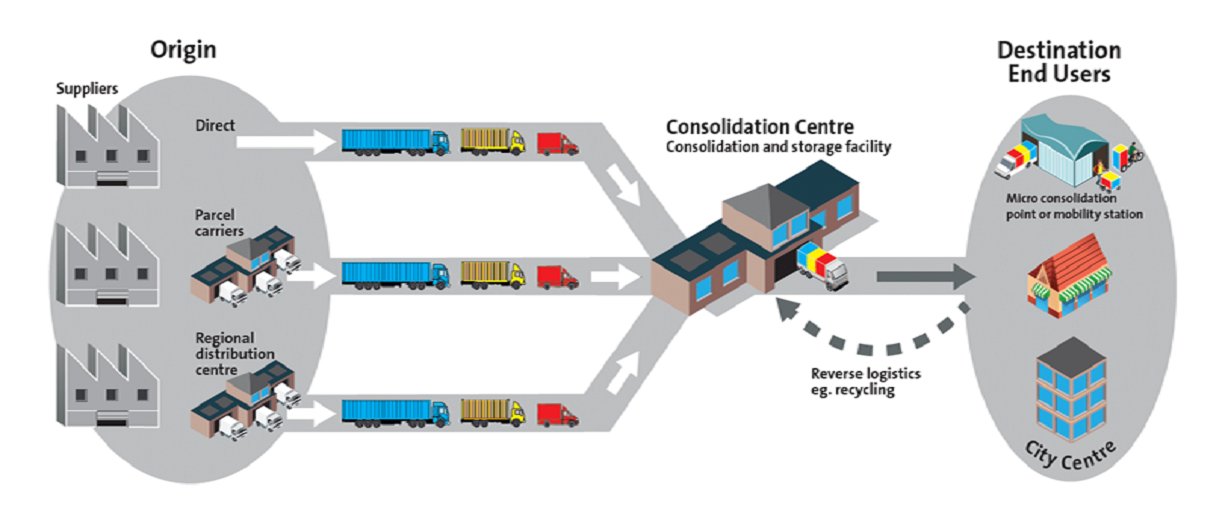 Consolidation Business – NEXGEN FREIGHT LIMITED